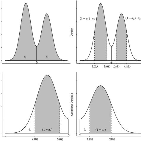 density plot for bimodal density split into piecewise conditional