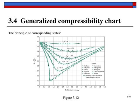 Ppt Engsc 2333 Thermodynamics Chapter 3 Powerpoint Presentation