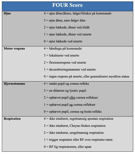 Neuroprotektionsvejledning Dasaim