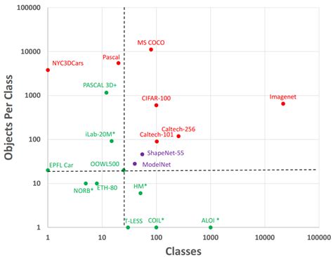 Drone Flight Dataset For Neural Network Classification Robustness Brandon Leung