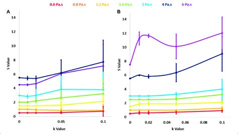 S Parameter Calculated With The Automated Low Pass Filter A And The Download Scientific