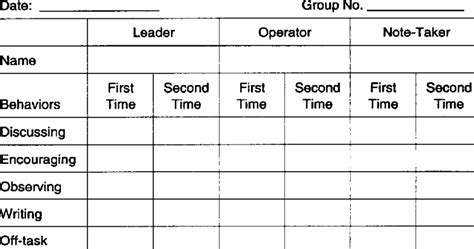 The Observation Sheet For The Experimental Group Download Table