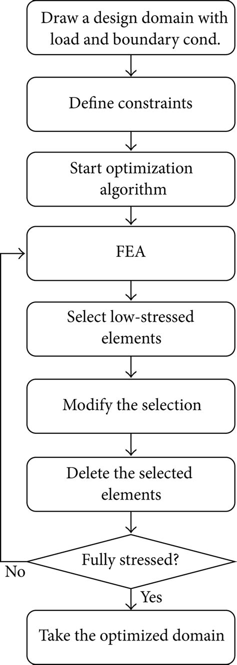 Selected Element And Its Neighbours Download Scientific Diagram