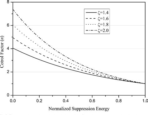 Figure 5 From Computational Model Of Primary Visual Cortex Combining