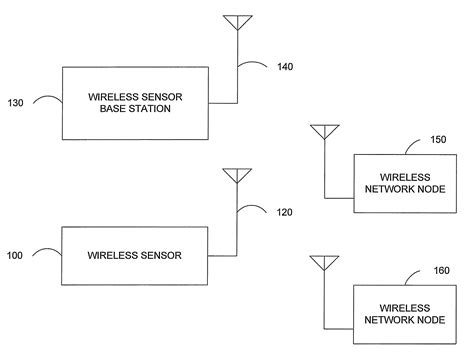 System And Method For Providing Self Locating Wireless Sensors Eureka