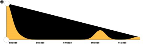 CVE Exploits Severity Feedly CVE Exploits Severity Feedly