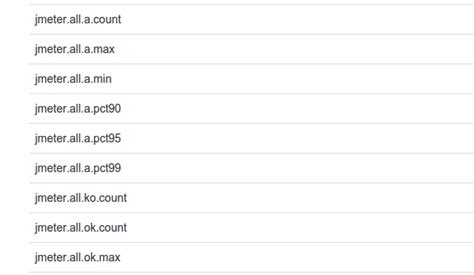 real time jmeter result using backend listener