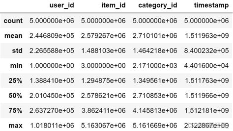 电商实战 淘宝用户行为分析（pythonmysqltableau）数据分析实战项目tableaupythonmysql Csdn博客