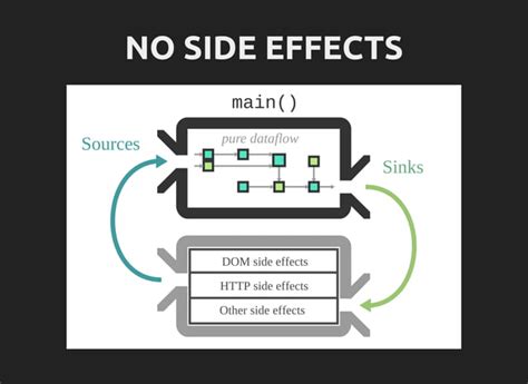 Cyclejs A Functional Reactive Ui Framework Pdf Web Development