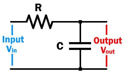 RC Low Pass Circuit Sine Wave Response Physics Forums