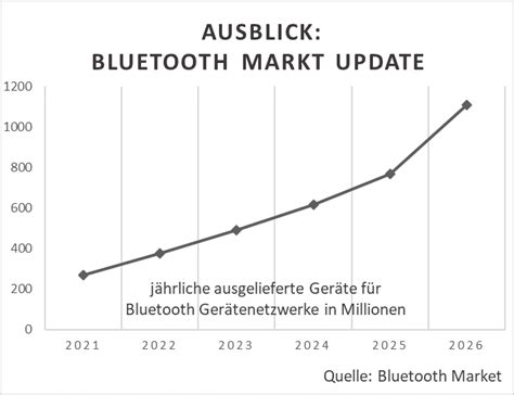 Ineltek Blog Archiv Esp Ble Mesh For Smart Connected Iot • Espressif