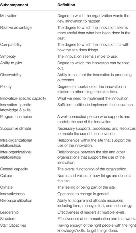 Table 1 From Using Implementation Mapping To Build Organizational