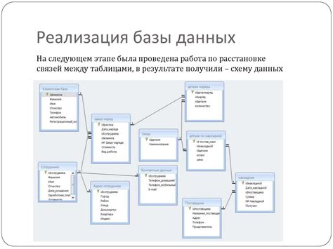 Разработка базы данных для фирмы по продаже запчастей презентация онлайн