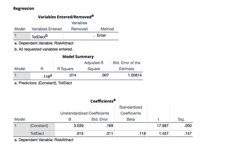 Solved From The Three Three Regression Tests Come Up With Chegg Com