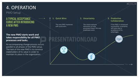 Present The Project Management Office PowerPoint Template