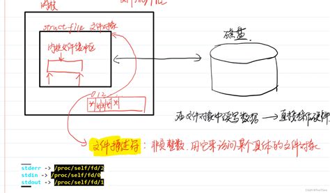 Linux系统编程:文件描述符以及io多路复用程序中文件描述符值得变化 Csdn博客 Linux系统编程:文件描述符以及io多路复用程序中文件描述符值得变化 Csdn博客