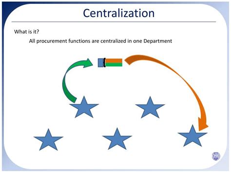 Ppt Centralization Vs Decentralization Powerpoint Presentation Id