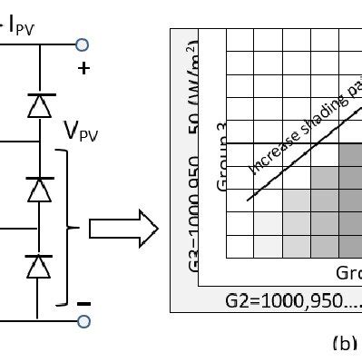 Partially Shaded PV Array A Three PV Partial Shading Groups Connected Download Scientific