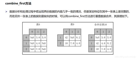 使用pandas进行数据预处理 笔记1 任务5 1 合并数据 4 订单数据处理 ① 堆叠不同时间的订单详情表 将三张表 此三张表的结构一样