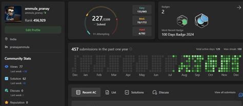 Pranay Ammula On Linkedin Consistency Problemsolving Leetcode