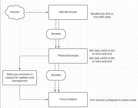 suricata inline ids configuration networking and firewalls lawrence