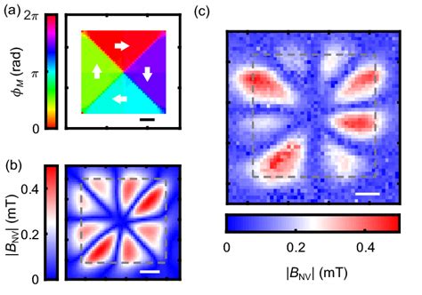2 a magnetic simulation of permalloy square b magnetic field