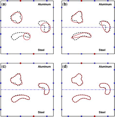 figure 17 from a divide alternate and conquer approach for localization and shape identification