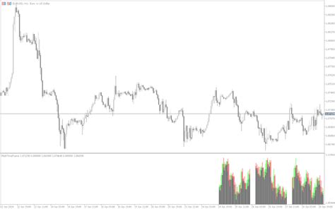 Multi Time Frame Mt5 Indicator Download For Free Mt4collection