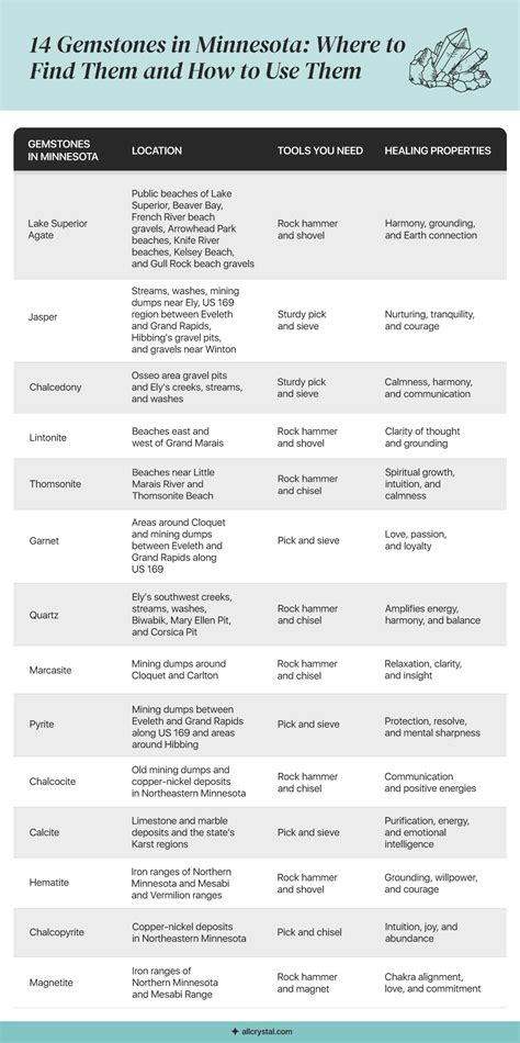 Verified Rockhounding Destinations In Minnesota 14 Gemstone