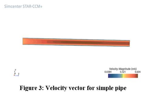 computational analysis of pulsating pipe flow for heat and flow