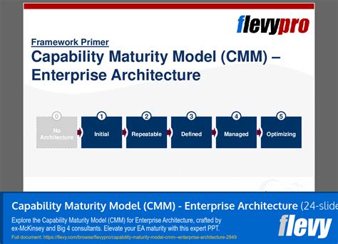 Capability Maturity Model Cmm Enterprise Architecture Images My Xxx