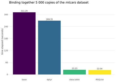 merging data frames in r · jindra lacko