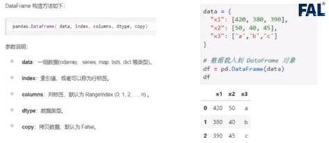 风险建模入门之代码基础Python语法讲解 知乎
