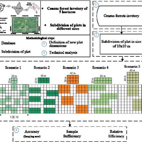 Methodological Flowchart Download Scientific Diagram