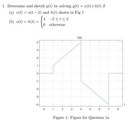 Solved Determine And Sketch Y T By Solving Y T X T H T Chegg Com
