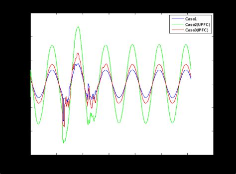 Voltage Variations Against Time Of Simulation Figure 15 Is The Voltage Download Scientific