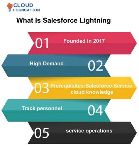 What Is Salesforce Lightning Cloudfoundation Blog