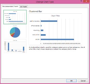 How To Use Charts And Maps In Excel Aldridge