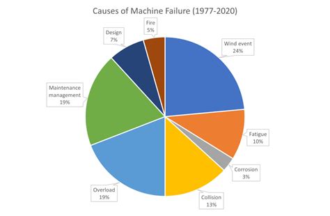 Bulk Materials Handling Machine Failure Study - aspec.com.au