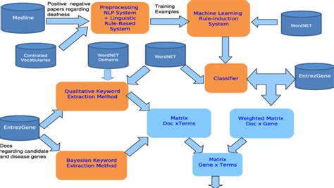 The Machine Learning And Knowledge Based Framework Download
