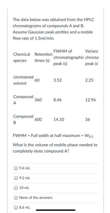 Solved The Data Below Was Obtained From The HPLC Chegg Com