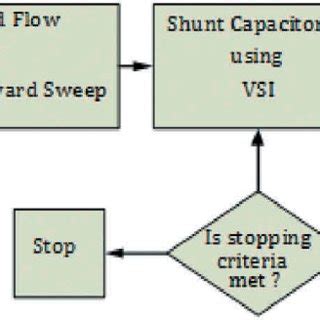 Results Of Load Flow Using Backward Forward Sweep Approach Base Case