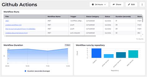 Keeping Your Builds On Track Github Actions Monitoring Made Easy Squaredup