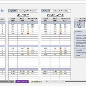 Email Marketing KPI Report Template KPI Metric Report KPI Dashbord Excel Template
