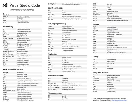 文本编辑器的快捷键 Heavens Wall