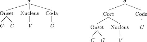 Figure 1 From Implementation Of Korean Syllable Structures In The Typed