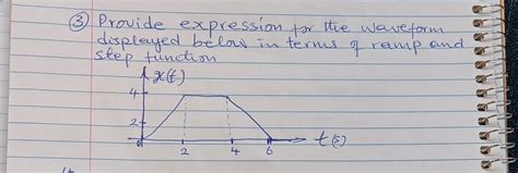 Solved Provide Expression For The Waveform Displayed Below Chegg