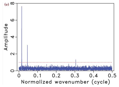 Compressive Sensing In Seismic Exploration An Outlook On A New Paradigm CSEG RECORDER