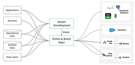 great models require great mlops using weights and biases with hopsworks