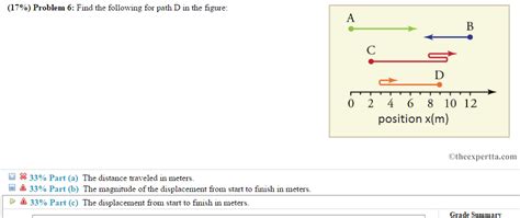 Solved Find The Following For Path D In The Figure A The Chegg